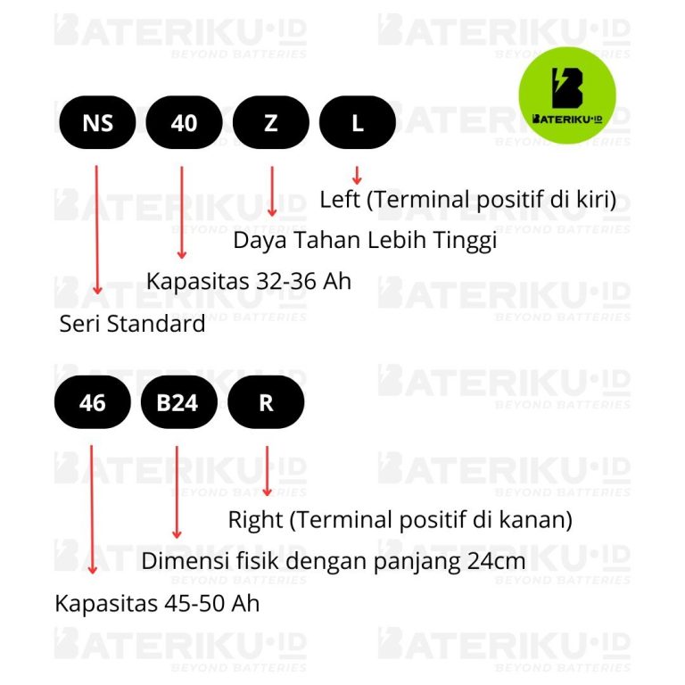 Kode Aki Mobil: Cara Baca dan Rahasia Yang Wajib Anda Tahu!